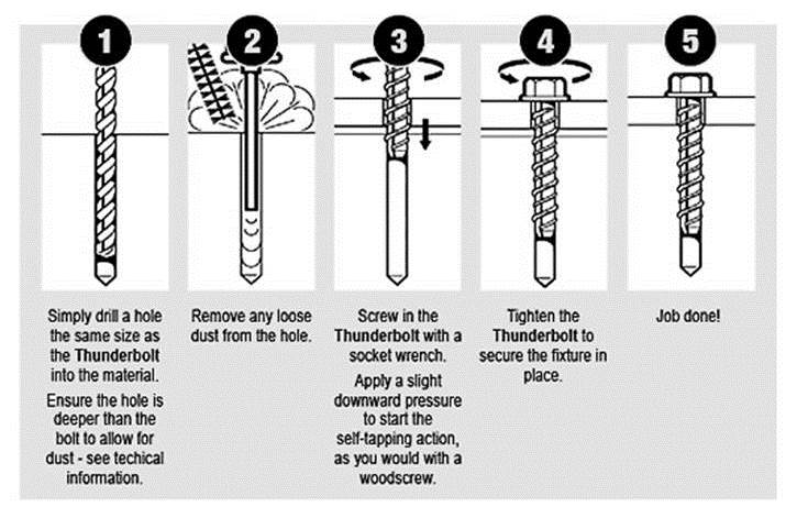 Thunderbolt Hex Head M16 x 150mm – Davies DIY & Builders Merchant